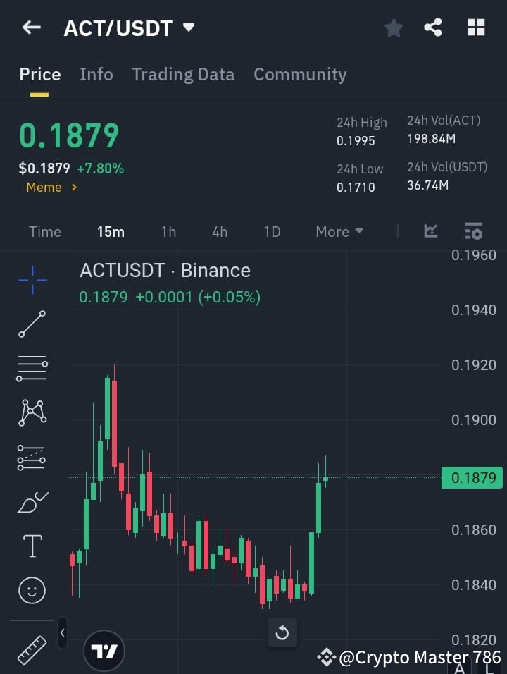 $ACT /USDT Bull Run Alert! 🔥💯 Current Price: $0.1879 Ent | Crypto Master 786 on Binance Square