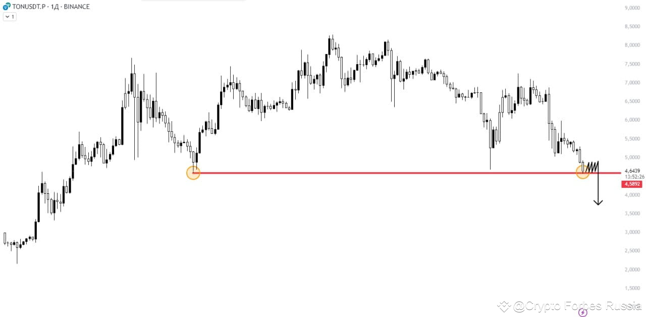 SHORT $TON USDT from $4.576 stop loss $4.6775 1D TF. The ...