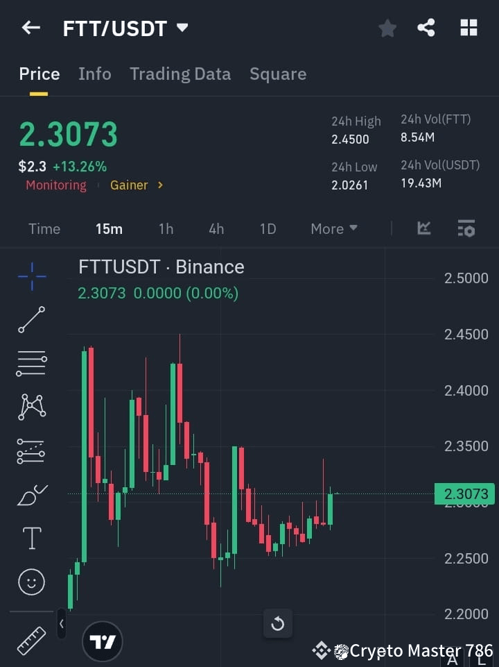 🚀 $FTT /USDT – Momentum Building for the Next Move! 🔥💯 | Crypto Master 786 on Binance Square