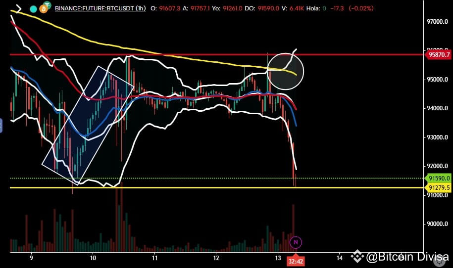 Update of #Bitcoin on an hourly chart. The current Bitcoin | Bitcoin ...