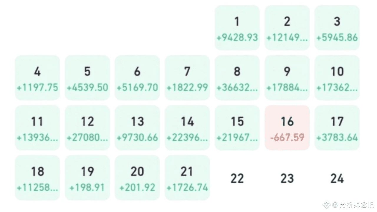 Post-80s Crypto Old Man: Turned 100,000 into tens of millions in 10 years, relying only on a ...
