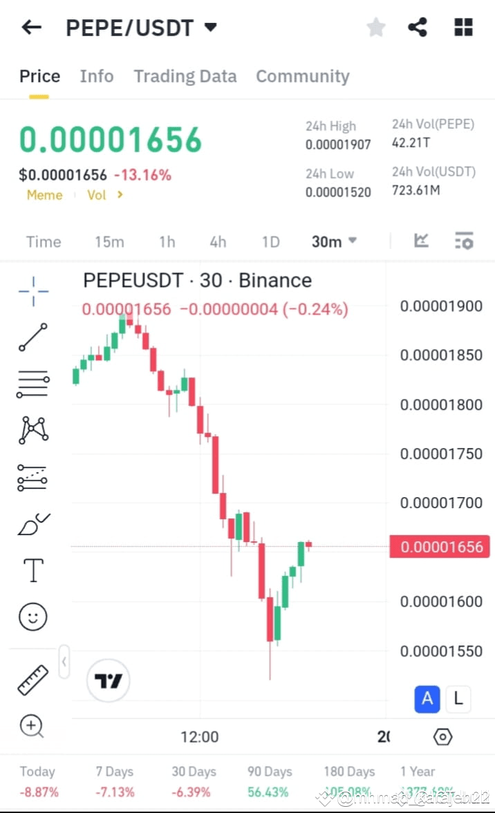 $PEPE /USDT Trading Signal – Key Accumulation Zone! $PEPE/U | Mhmad-karajeh on Binance Square