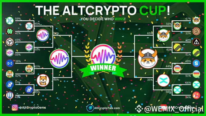 🏆 THE ALT CRYPTO CUP - Gaming Edition 🏆 Victory for | WEMIX_Official on Binance Square