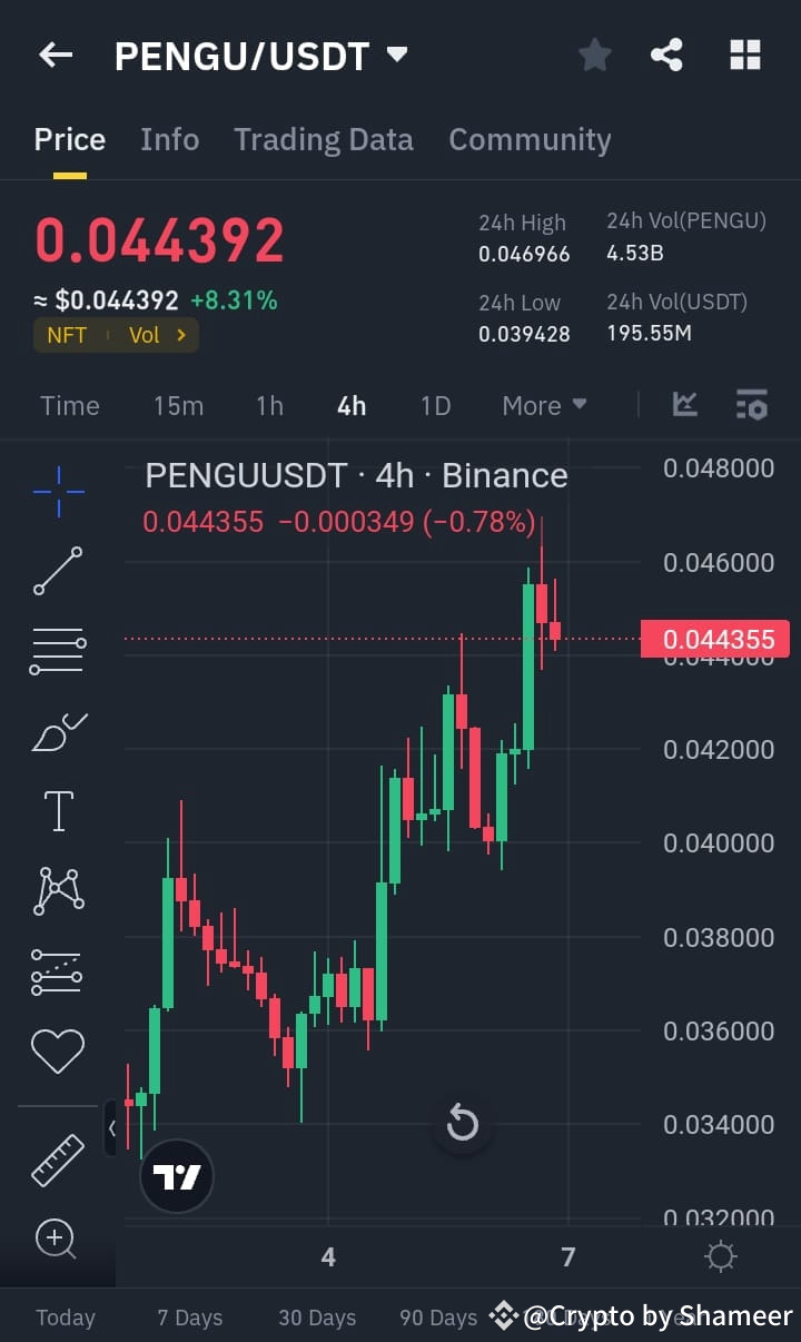 📊$PENGU / USDT Key Level and Next Move!⏳ The PENGU/USDT pai | Crypto by Shameer on Binance Square