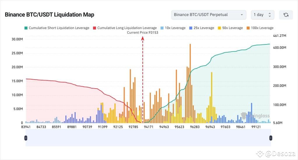$BTC /USDT Liquidation Map Analysis The liquidation chart | MR_Desoza on Binance Square