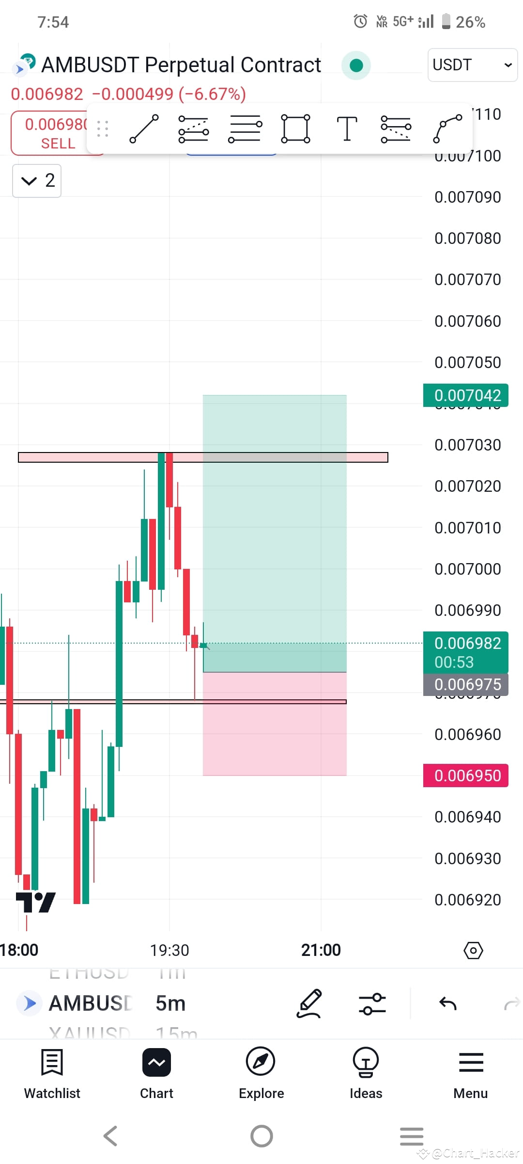 $AMB Hacker Strategy More updates follow Me 🚨 5 min Scalp | Charts ...