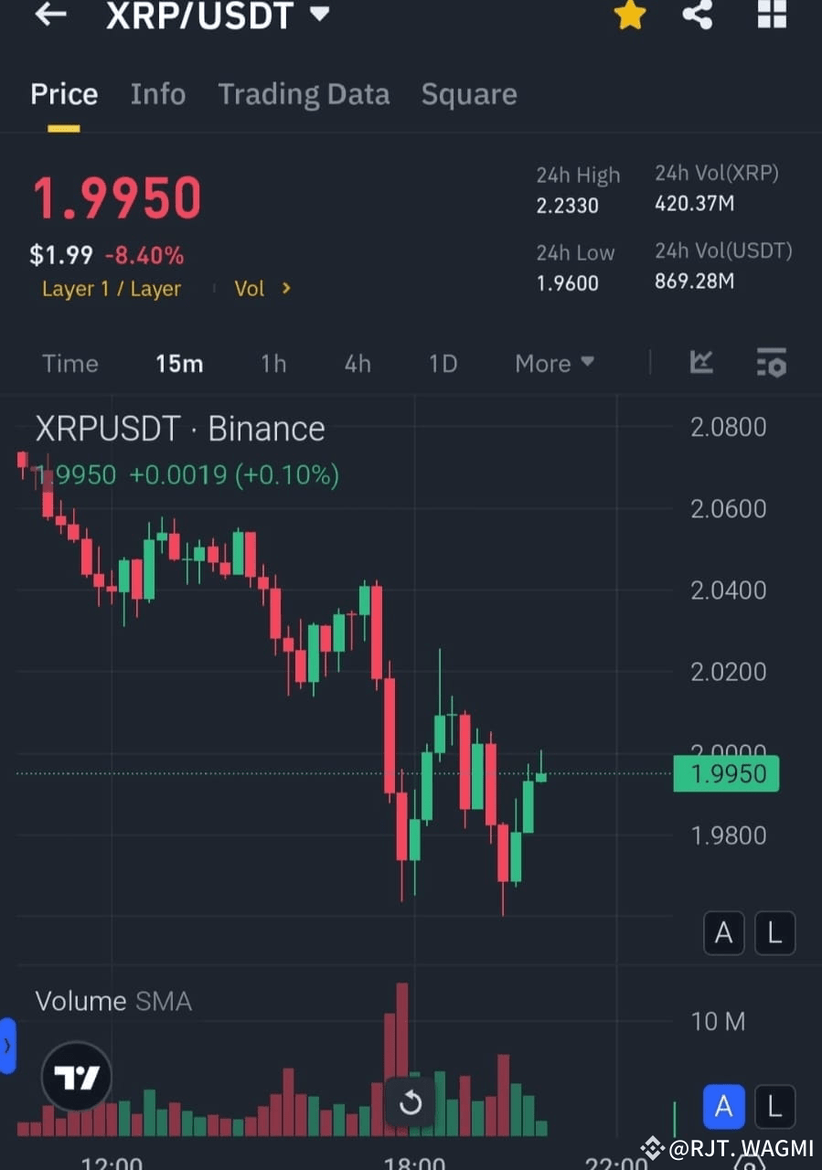 The KOL’s Hype Angle 🔥 $XRP Ready to EXPLODE! Are You In? | RJT_WAGMI on Binance Square