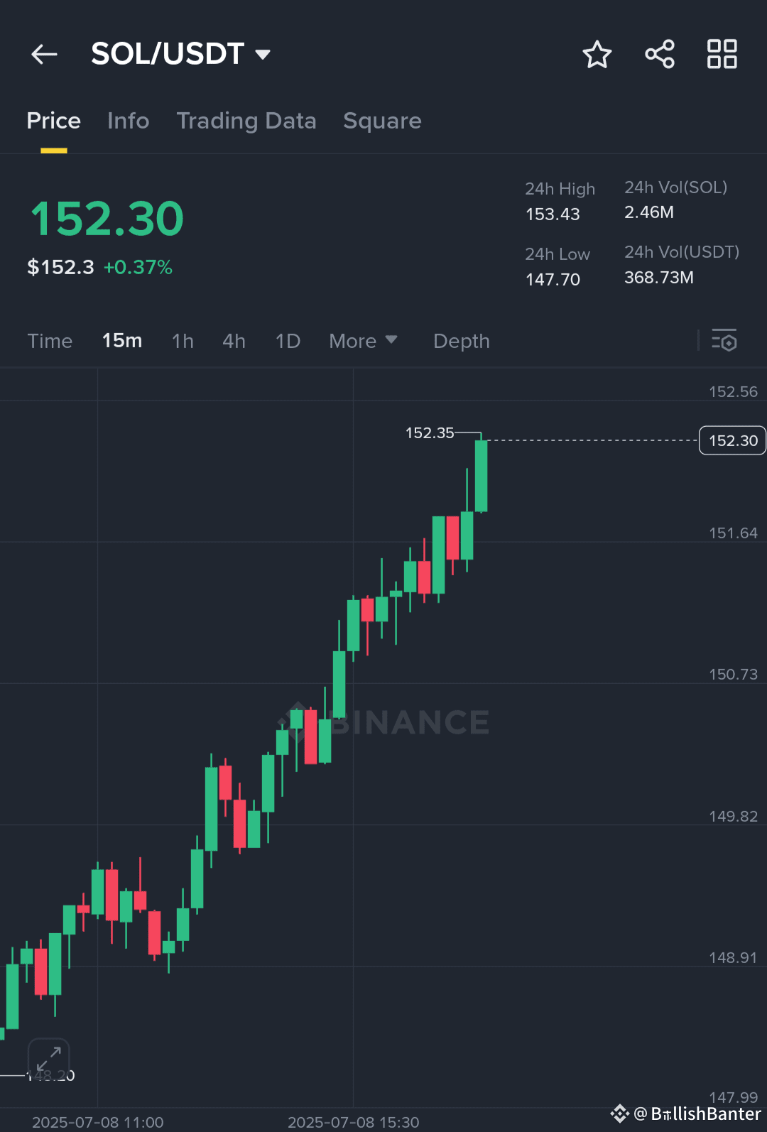 $SOL /USDT Breaking Highs – Bullish Move Building Strongly | BullishBanter on Binance Square