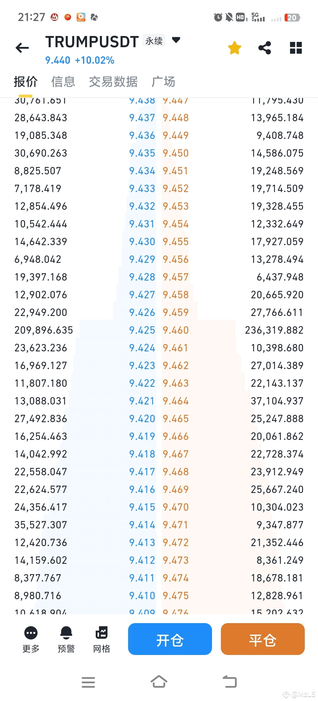 Today is really wonderful, so many big orders. | MzLS on Binance Square