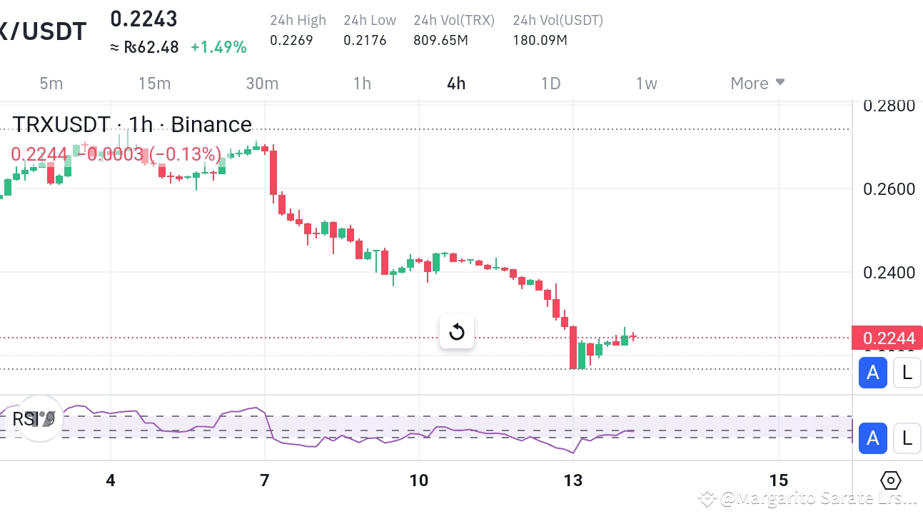$TRX/USDT: Key Observations | Margarito Sarate Lrs3 on Binance Square