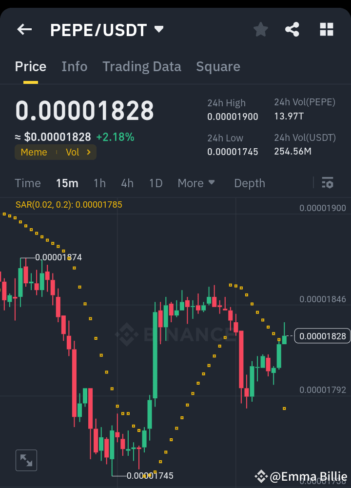 PEPE/USDT Trading Signal with High Profit Gain: Buy, Sell, a | Emma Billie on Binance Square
