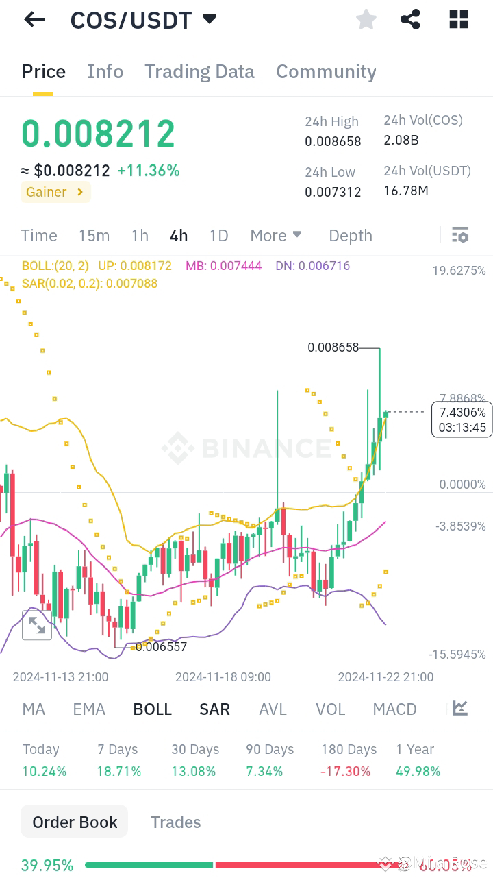 $COS /USDT Technical Analysis and Trade Signals 🚀 🎯 Te | Mila Rose on Binance Square