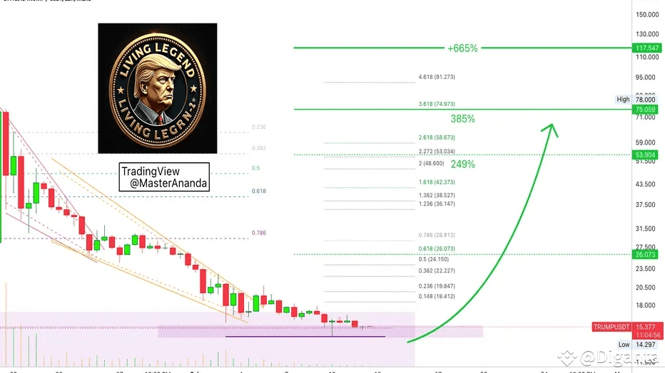 🗳️ TRUMP/USDT: Volatility Alert! 🚨 Is This Meme Coin Primed for a ...