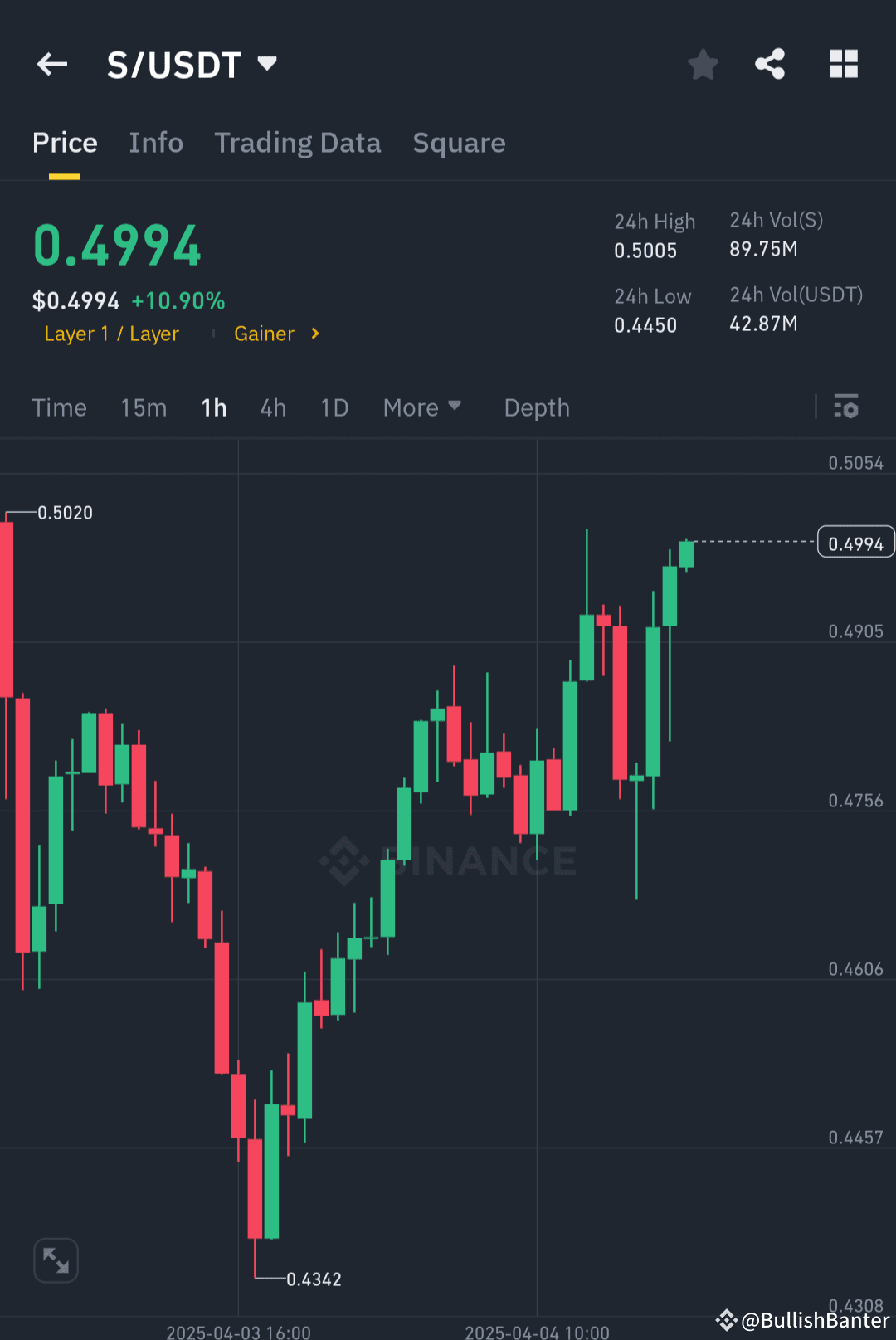 $S /USDT Long Trade Signal – Bulls Showing Strength Current ...
