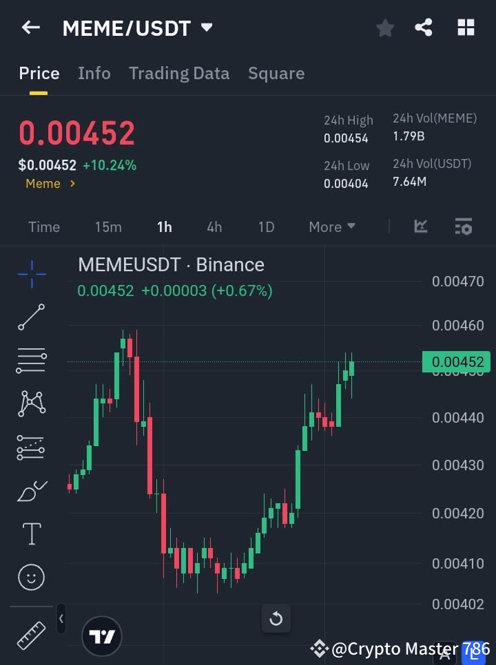 📈 $MEME /USDT – Bullish Reversal in Play? 🚀🔥 📌 Current | Crypto Master 786 on Binance Square
