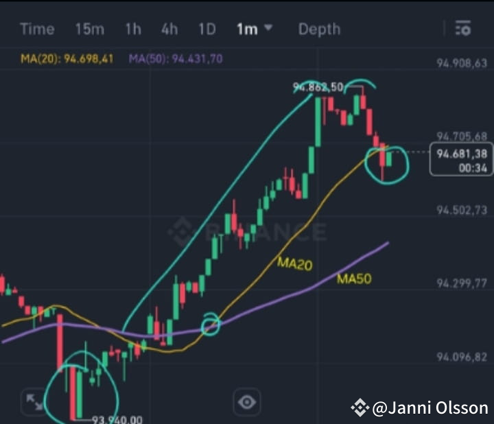 📈 Master Scalping with MA20 & MA50: Real-Time Trading Guide | Janni ...