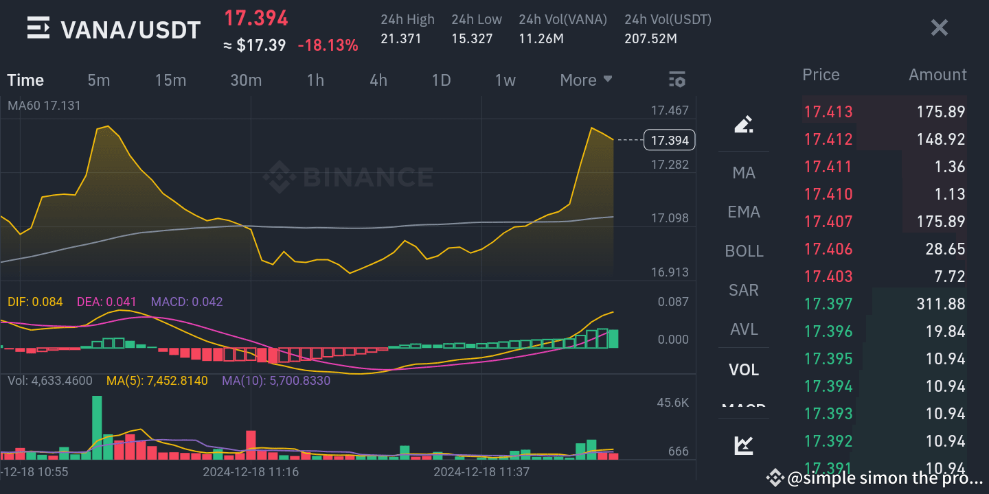 🚨 VANA/USDT: REACHING ALL-TIME HIGH? PREDICTIONS AND ANALYS | simple simon the profiler on ...
