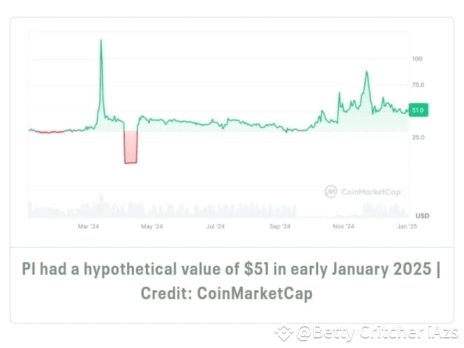 #pi WHAT IS Pi NETWORK? Pi Network is a crypto platform tha | Betty ...