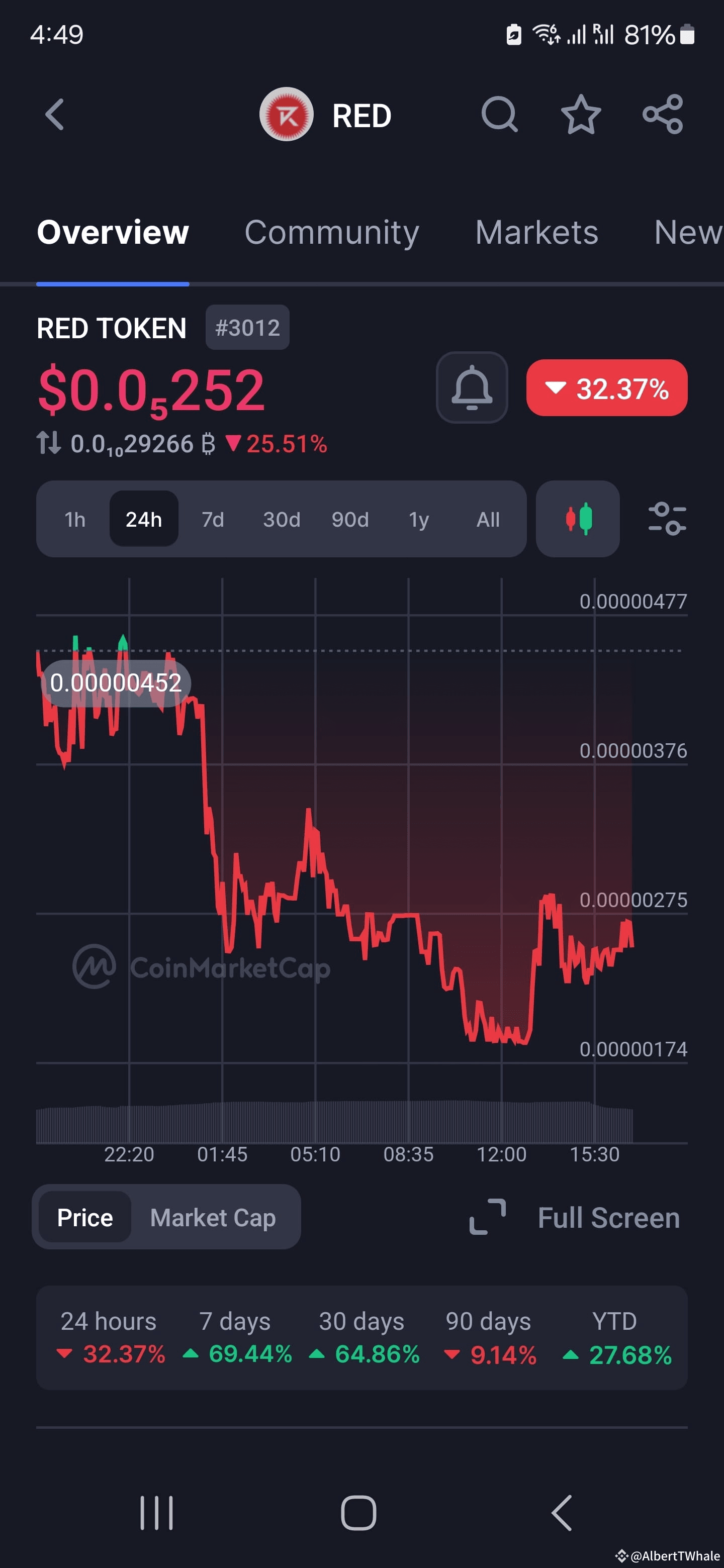 Red at Coinbase, shall we pump it? | Prometheus_Ena on Binance Square
