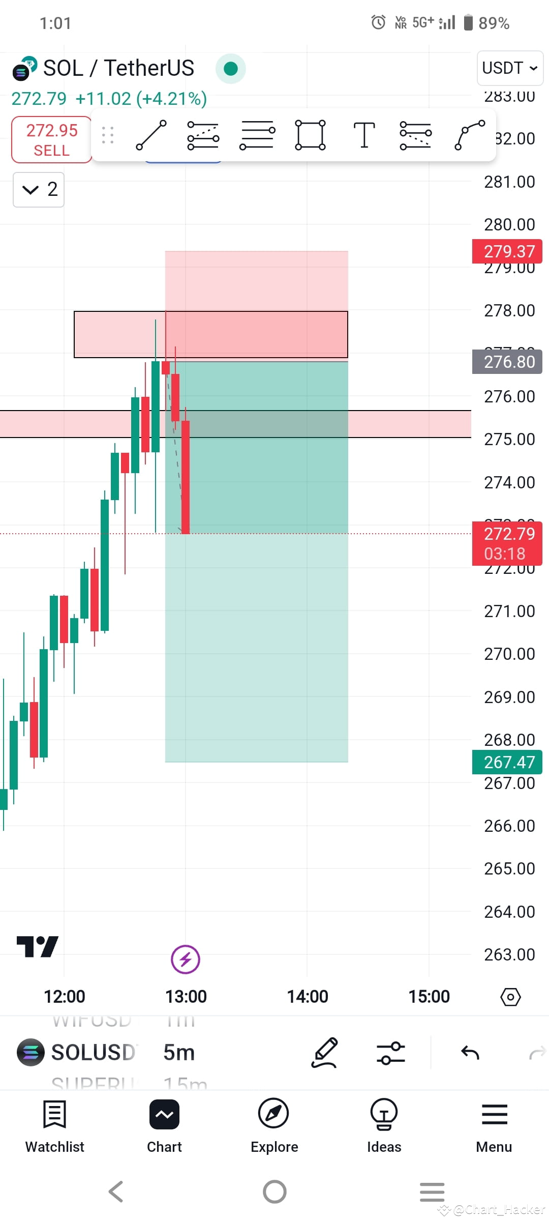 $SOL Hacker Strategy More updates follow Me 🚨 50 % scalpi | Charts ...