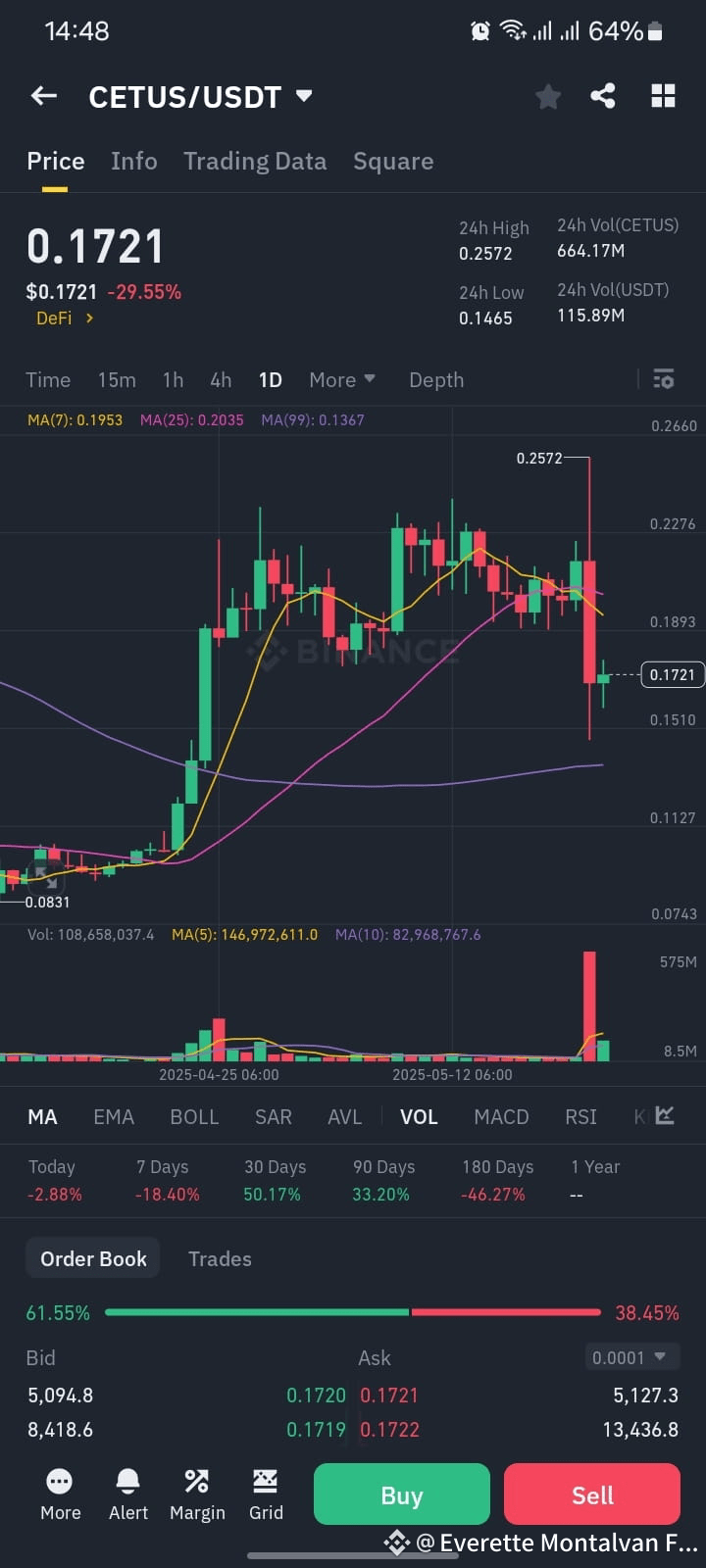heyy bro. Do you know this #CETUS coin? if you don’t know t | Deepbau ...