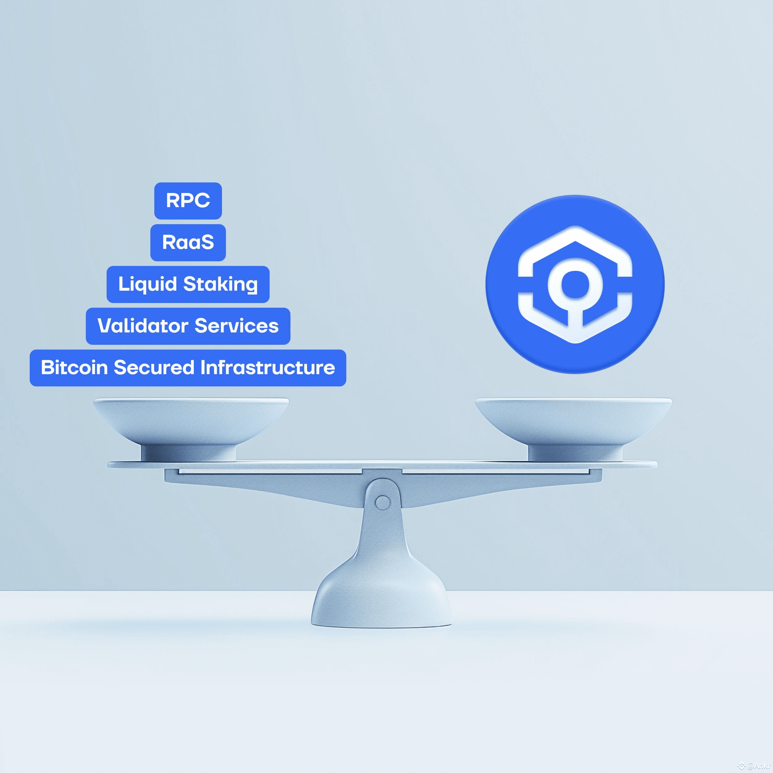 perfect harmony | Ankr on Binance Square