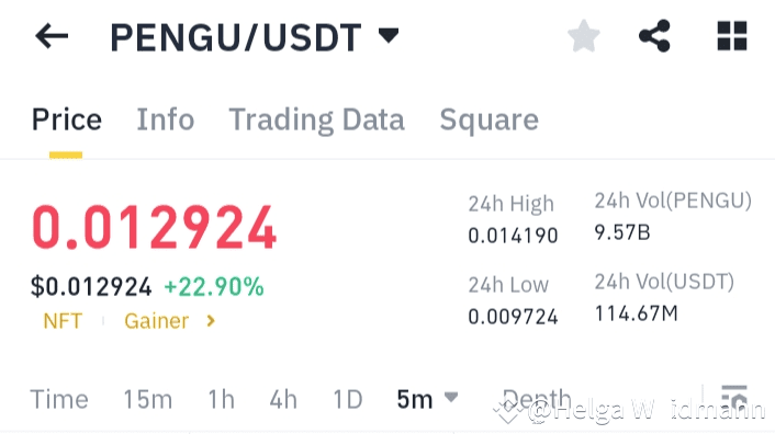 # PENGU/USDT Trading Analysis and Signal | Helga Weidmann on Binance Square