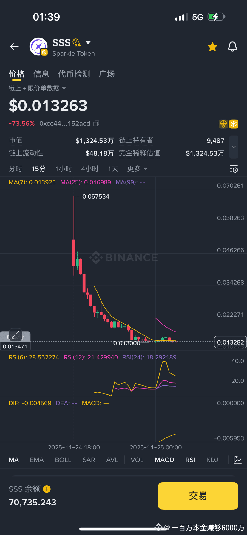 $SSS Am I the legendary big fool, buying so much at once? | 一百万本金赚够6000 ...