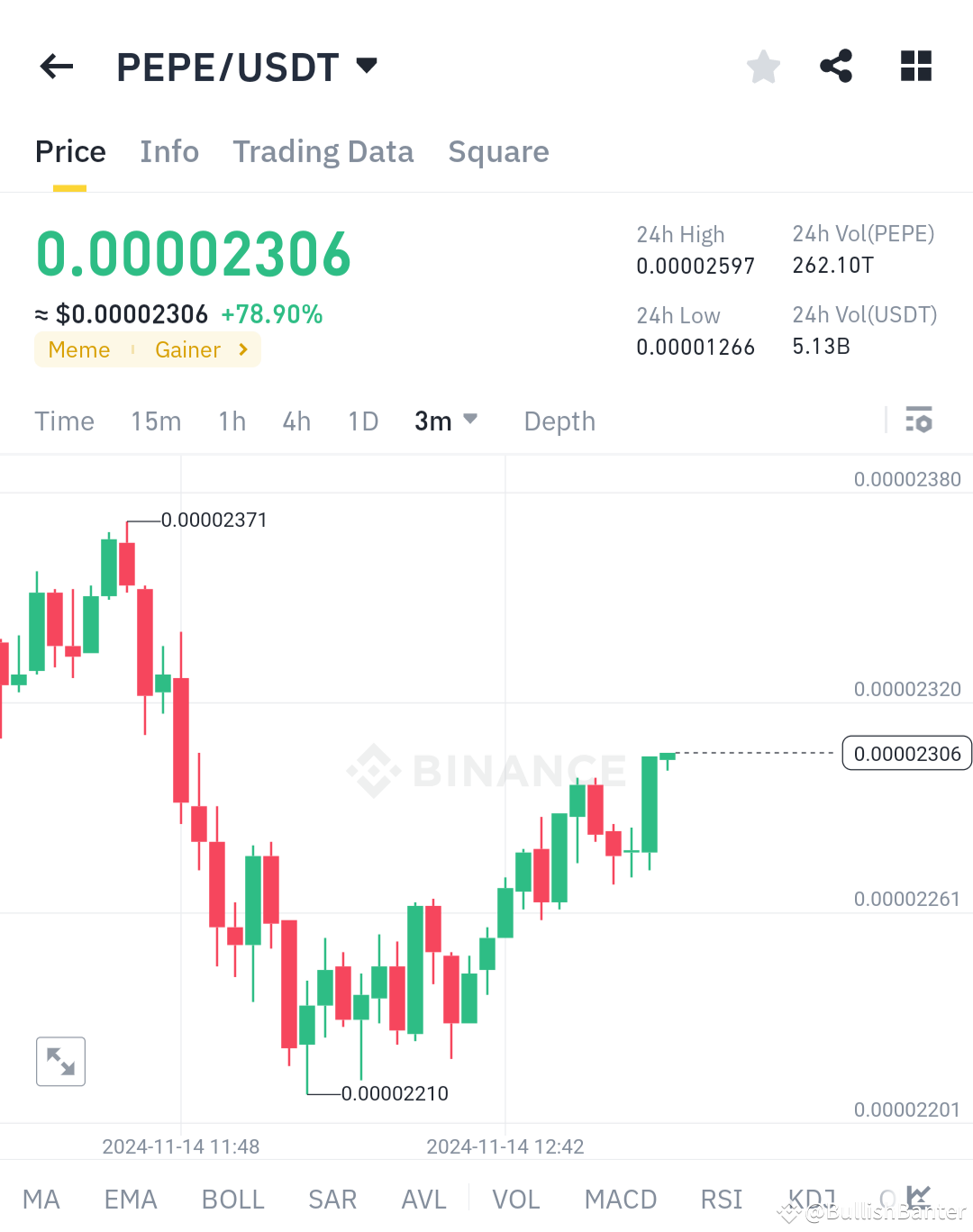 🚨 $PEPE /USDT Rally Alert: Bullish Momentum Building.. See | BullishBanter on Binance Square