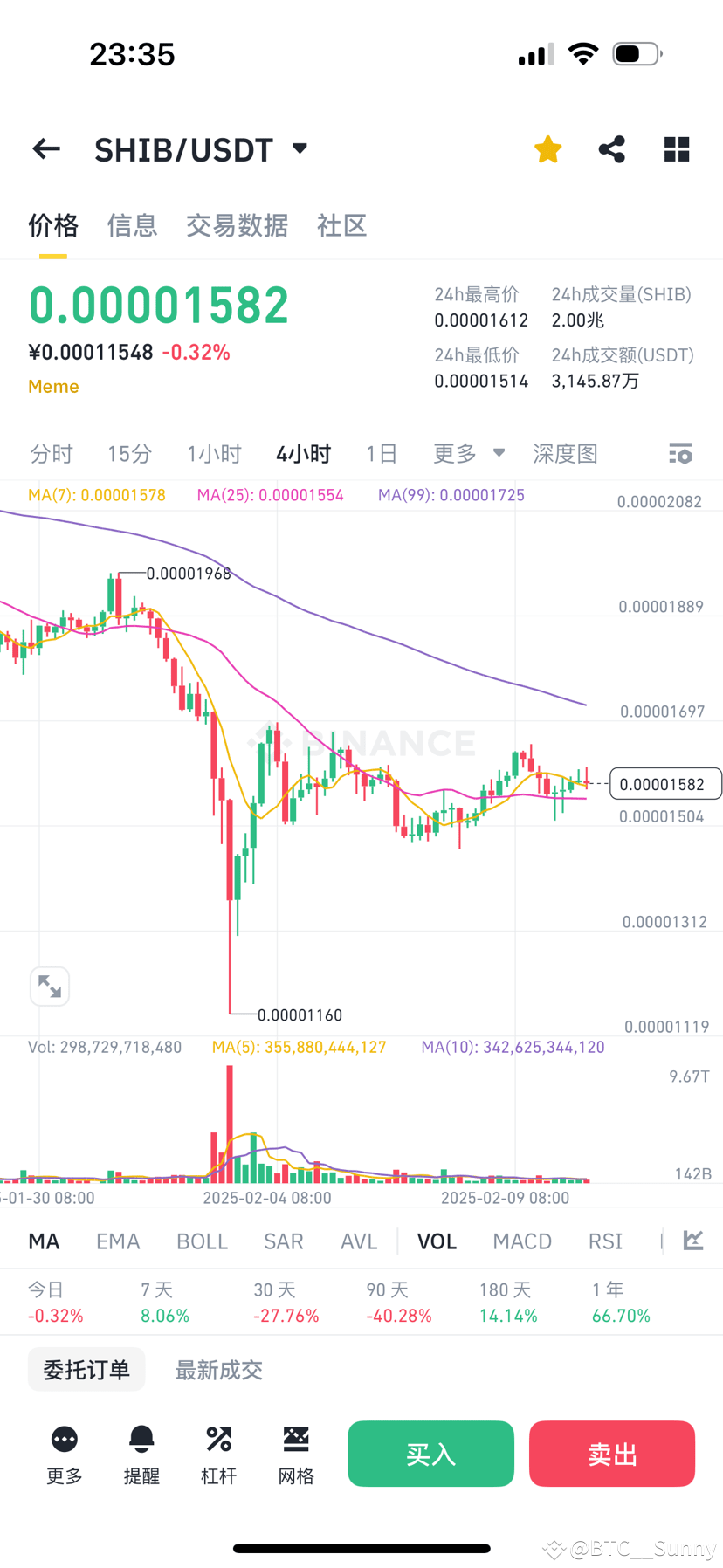 $SHIB Shib 4-hour chart trend starts to strengthen, expected | Sunny哥哥 on Binance Square