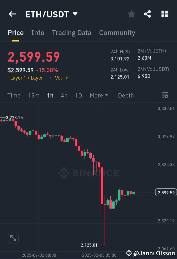 $ETH /USDT Trading Signal – Ethereum’s Bounce Back Begins! | Janni Olsson on Binance Square