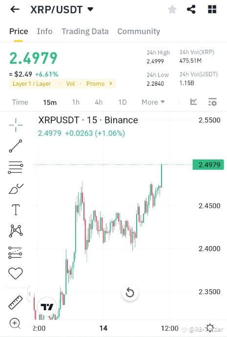 $XRP 🔥🔥🔥🤑💰 Hard chance for you ... /USDT Technical Ana | RB-Trader Official on Binance Square