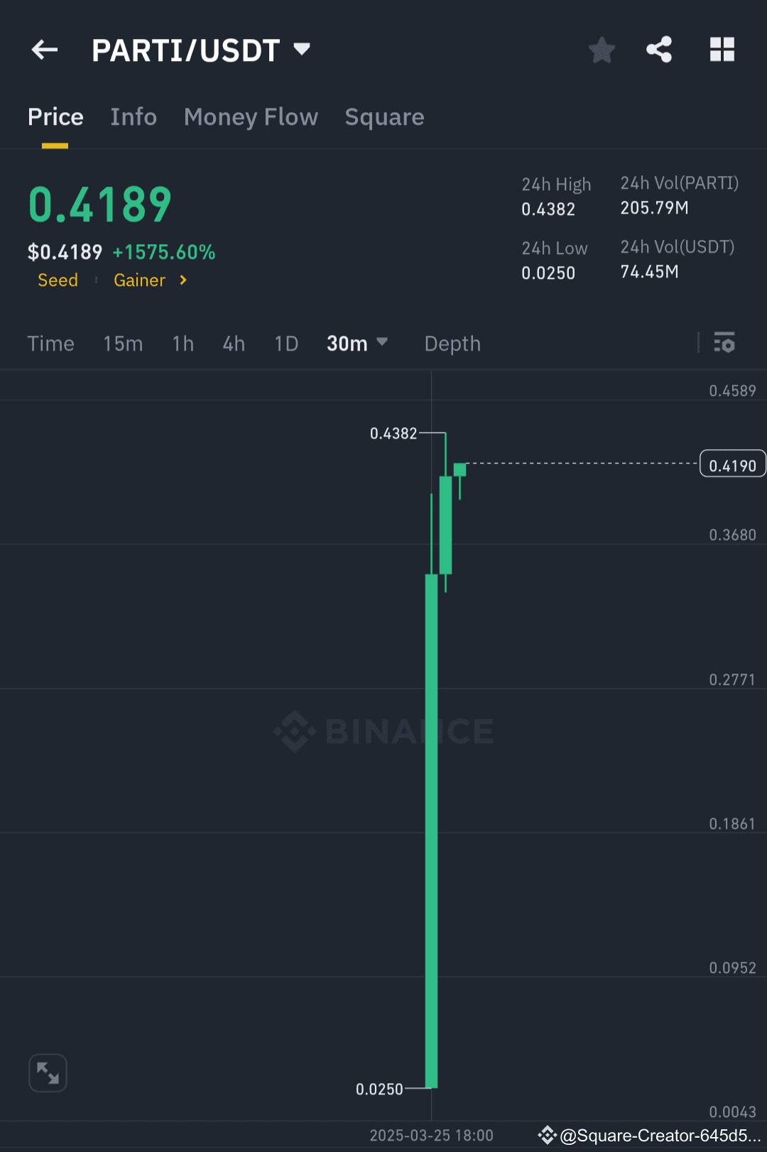 Congratulations to everyone on $PARTI – our predictions wer | MURAD 777 ...