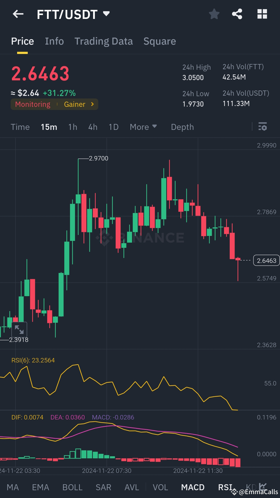 🚨 $FTT TRADING SIGNAL: HIGH VOLATILITY IN PLAY! 🚨 $FTT | EmmaCalls on ...