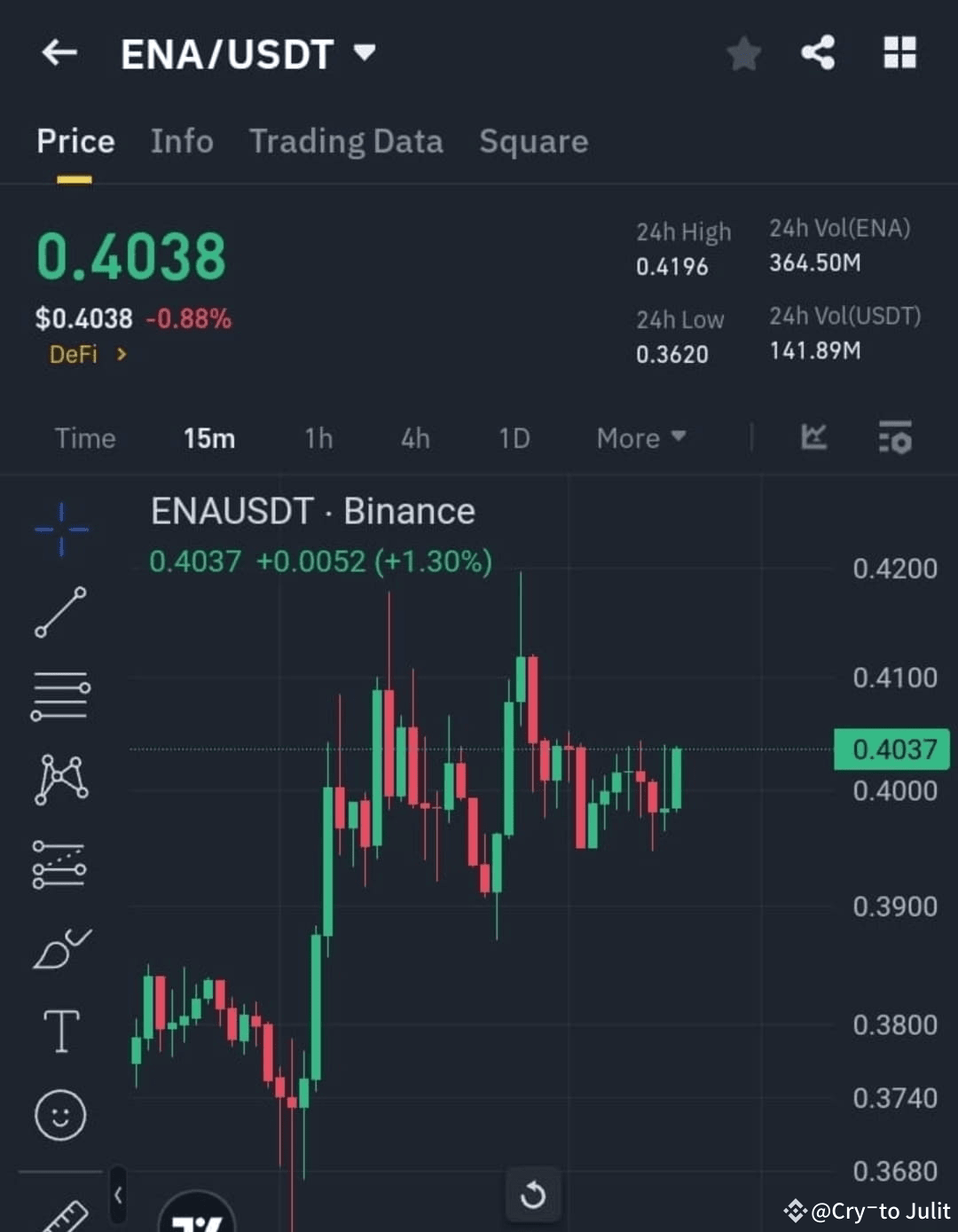 🔥 $ENA /USDT – Bullish Breakout Loading! 💯 Ready for Lift- | Crypto Julit on Binance Square