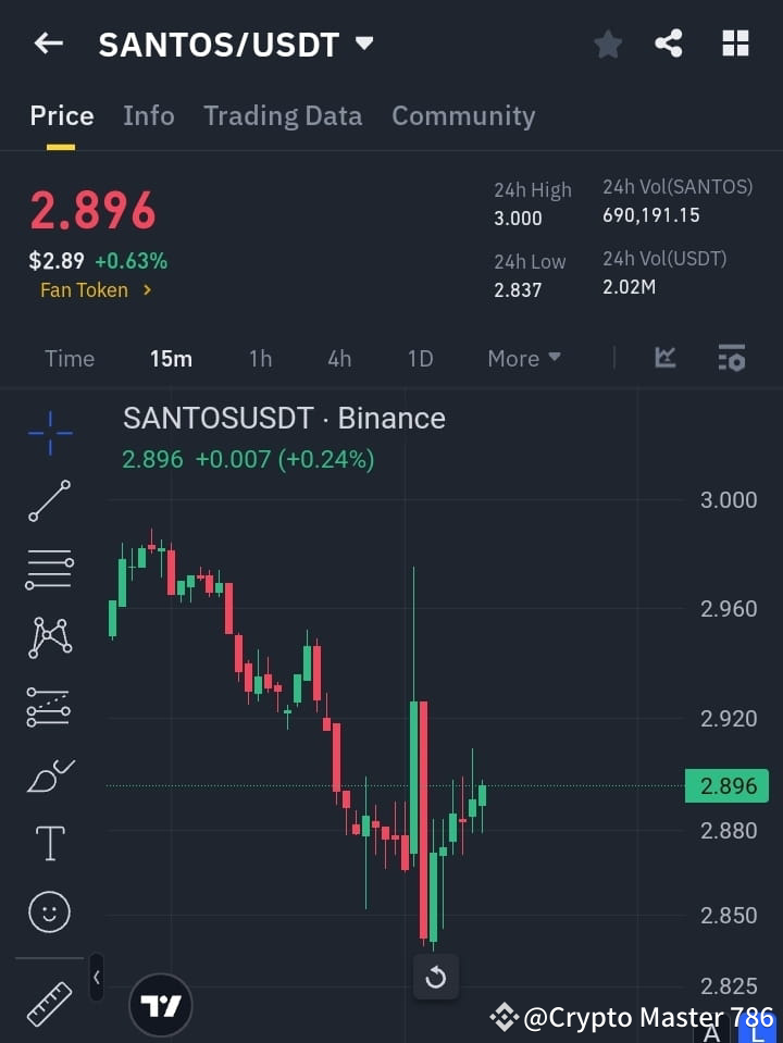 $SANTOS /USDT Bull Run Alert! 🔥💯 Current Price: $2.896 B | Crypto Master 786 on Binance Square