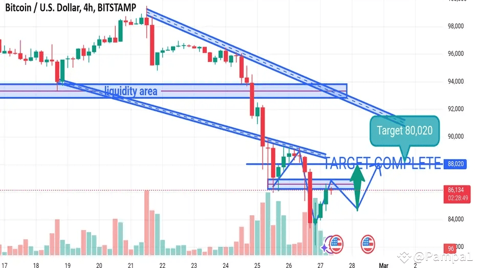 🚀 Bitcoin's Bounce Back: Is the Bull Run Back On? 🐂📈 | Pampa1 on ...