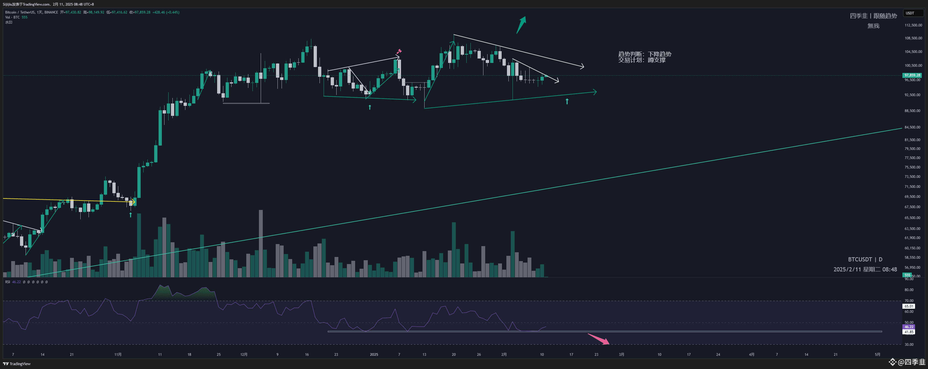 $BTC The oscillation under the downward trend continues Look | 四季韭 on ...