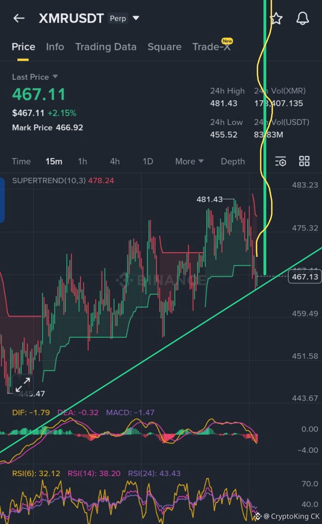 $XMR Uptrend Continues...! — It will hit to 500$ very soon ...
