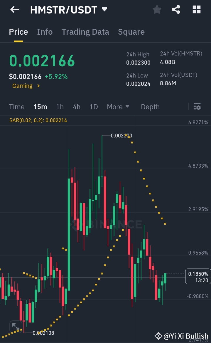 🚀 $HMSTR /USDT Ready for a Breakout? Key Levels to Watch! | Yi Xi Bullish on Binance Square