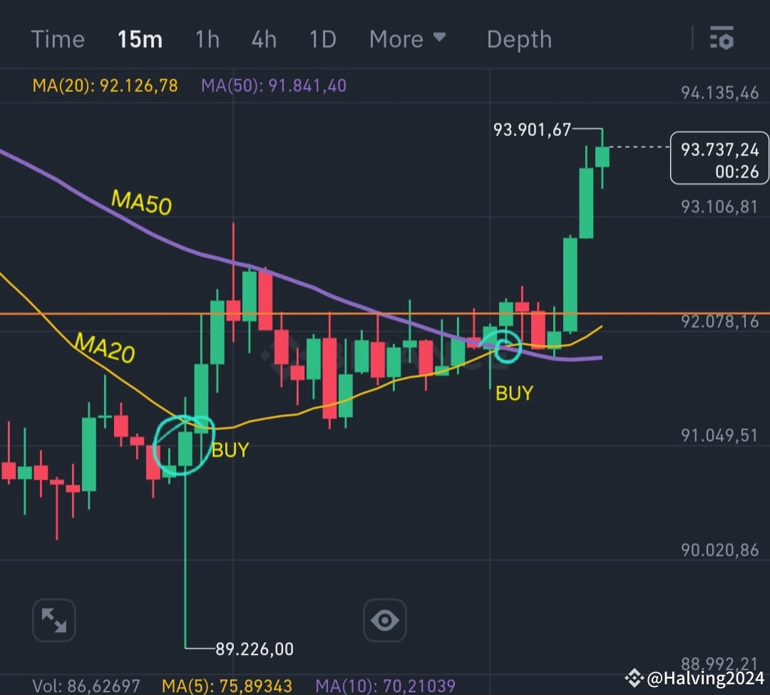 When Bitcoin Dipping that meaning just Opportunities Be rea ...