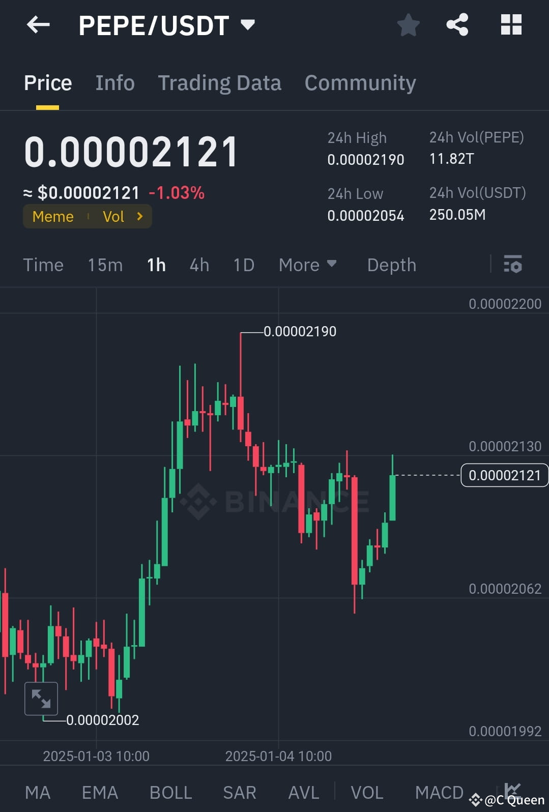 $PEPE /USDT Trading Signal - Can Memecoin Momentum Return? | Isabella millie on Binance Square