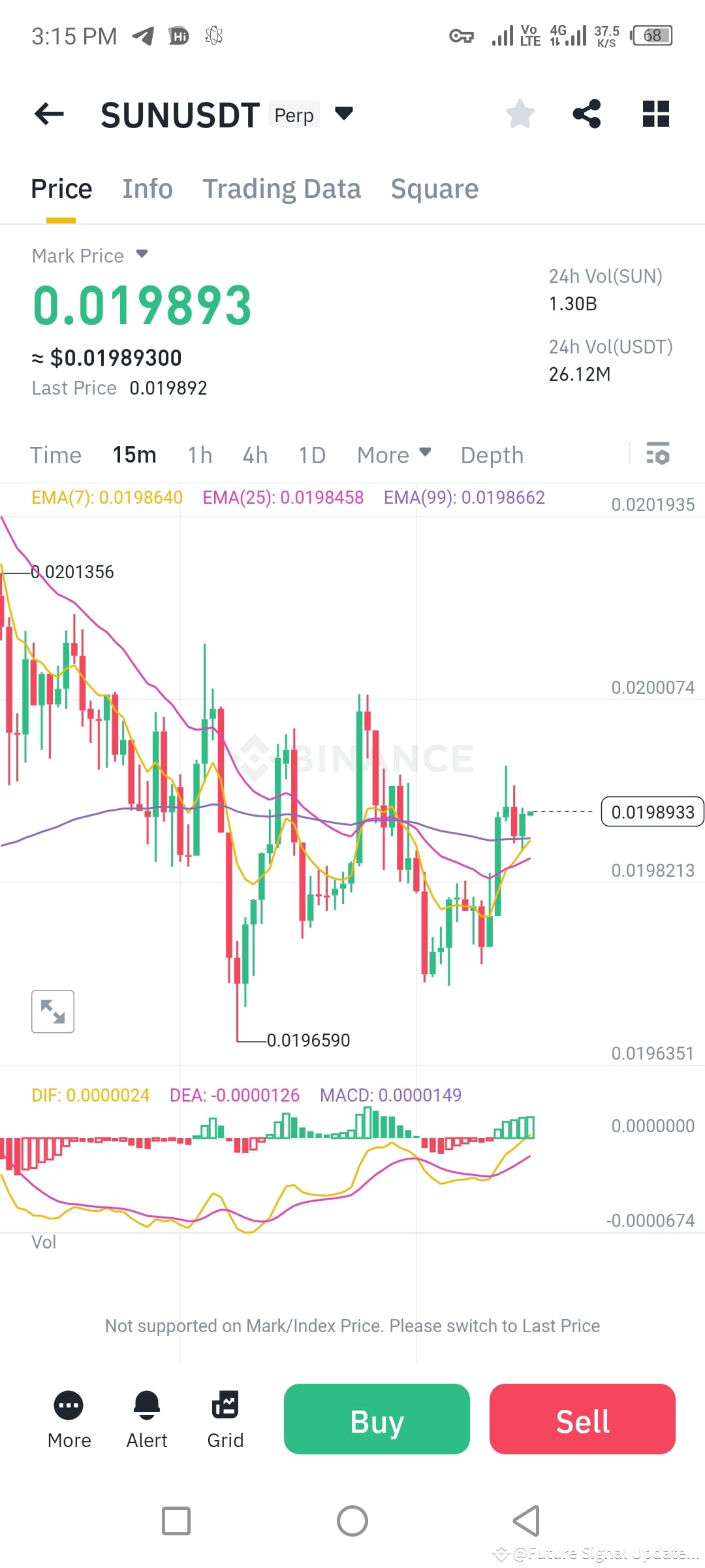 SUN, usdt, long by signal update 200% personal trade my bi | Future Signal Update1122 on Binance ...