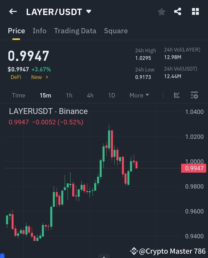 $LAYER /USDT Short Trade Signal! 🔥💯 Current Price: $0.994 | Crypto Master 786 on Binance Square