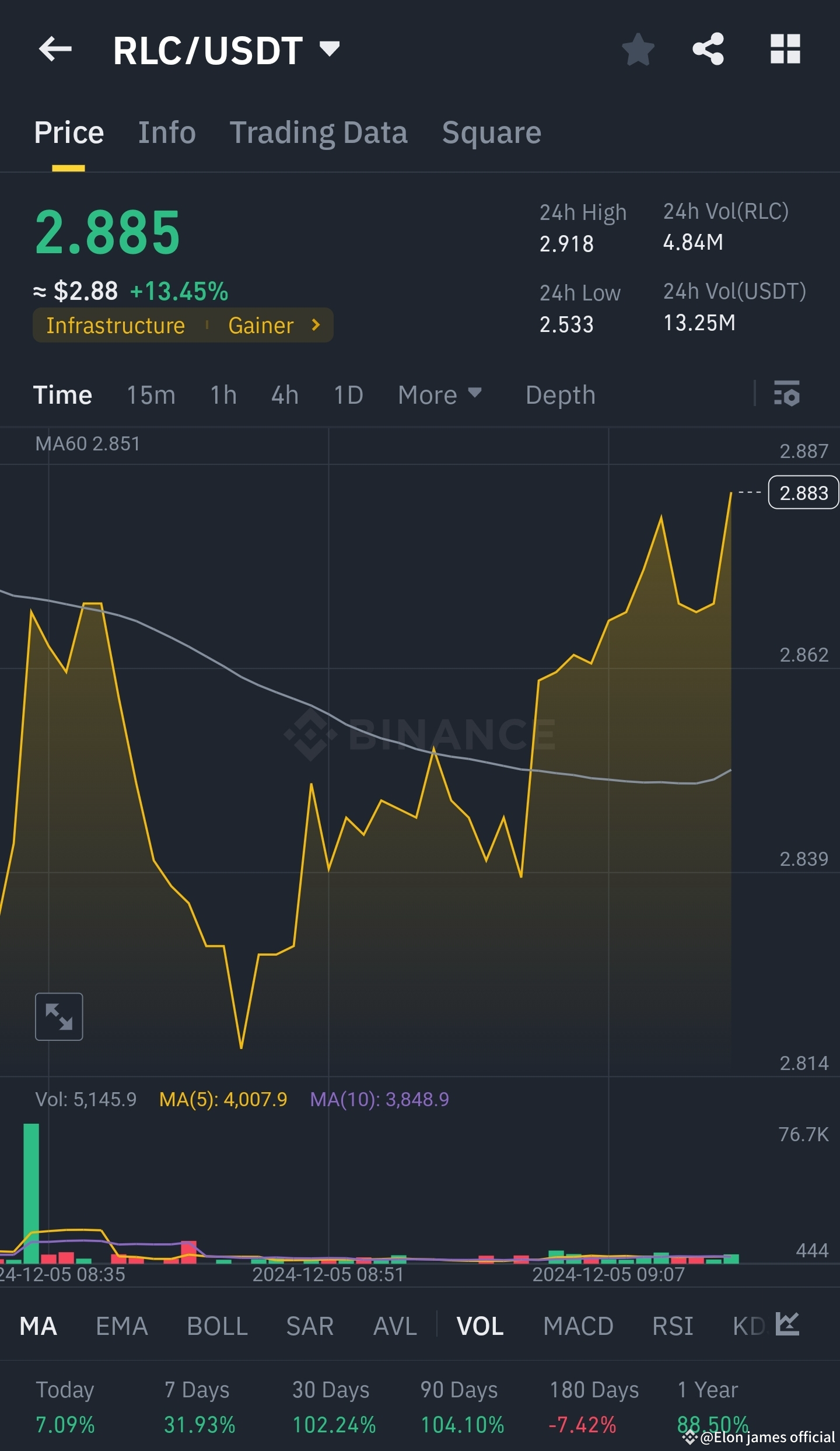 iExec RLC ($RLC ) Technical Analysis: Poised for New Highs | Elon james ...