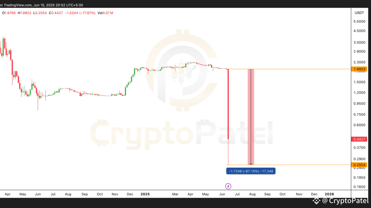 ZKJ COIN DUMPING HARD — What’s REALLY Going On? (-87% dumped ...