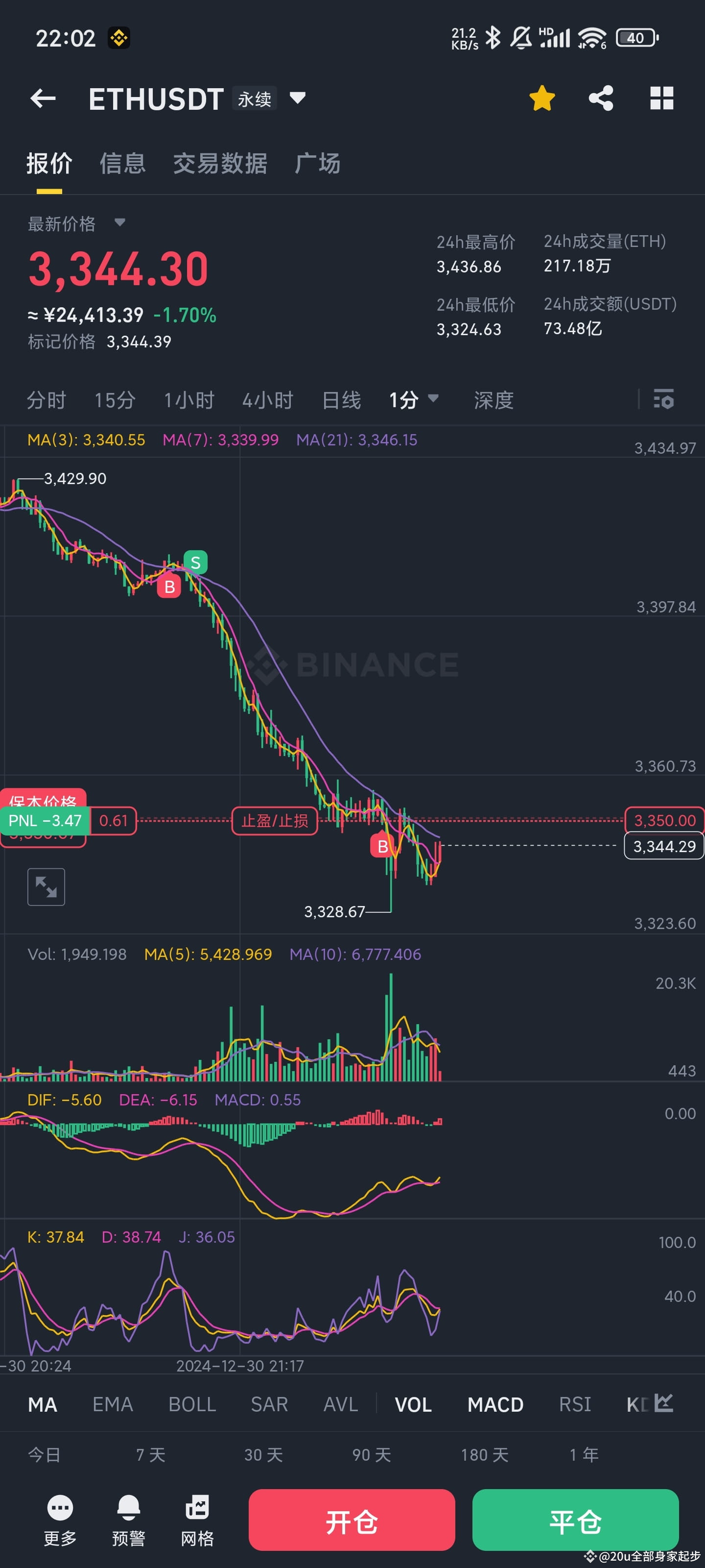 $ETH Open the warehouse, lend me a hand, I just want to dr | Bit夜幕 on ...