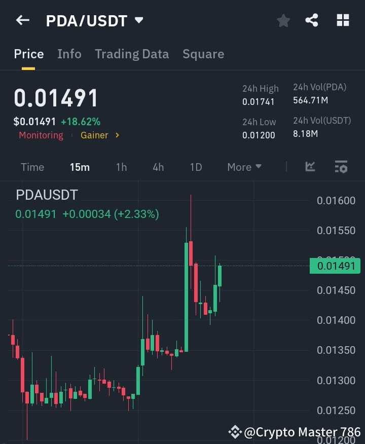 $PDA /USDT – Bullish Breakout Reloading! 🚀🔥 Current Price: | Crypto Master 786 on Binance Square