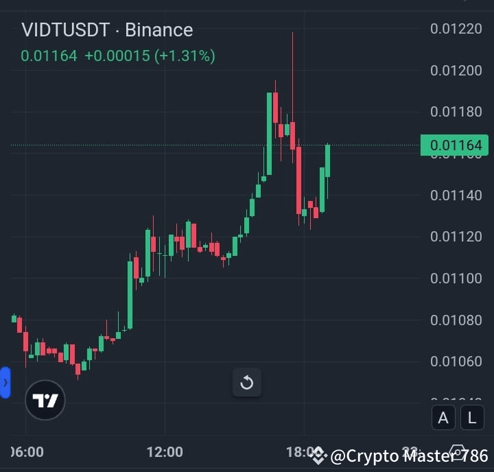 🚀 $VIDT /USDT Trade Alert – Bullish Momentum Continues! 🔥 | Crypto Master 786 on Binance Square