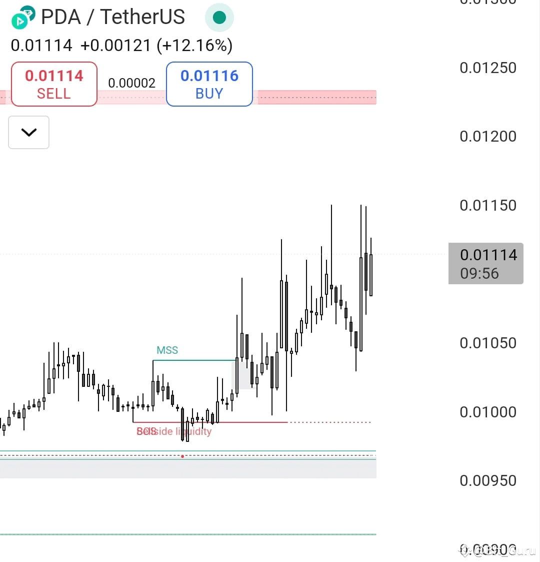 $PDA – Breakout Building Up! Momentum Rising 🚀📈 PDA is | Bit_Guru on ...